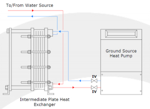 Open Loop Water Source Review - Renewable Heating Hub
