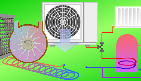 Simple radiator sizing for heat pumps - Renewable Heating Hub