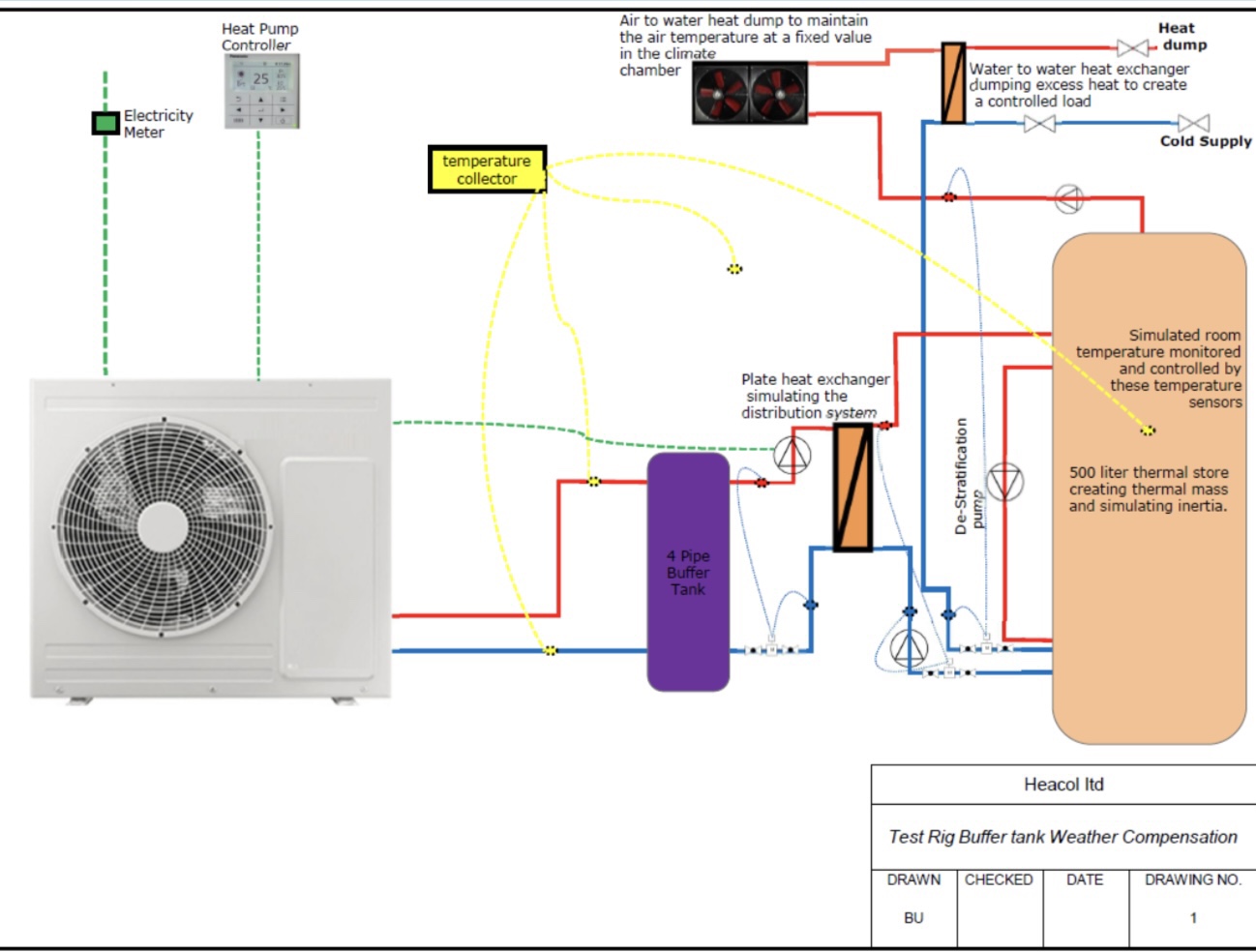 Heat Pump Installation Tips | Renewable Heating Hub
