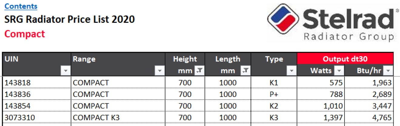 Simple radiator sizing for heat pumps | Renewable Heating Hub
