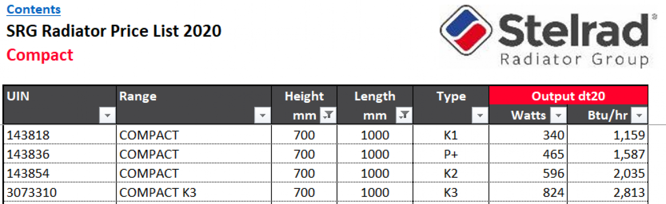 Simple radiator sizing for heat pumps | Renewable Heating Hub