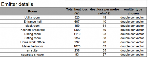 Simple radiator sizing for heat pumps | Renewable Heating Hub