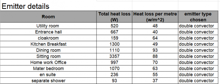 Simple radiator sizing for heat pumps | Renewable Heating Hub