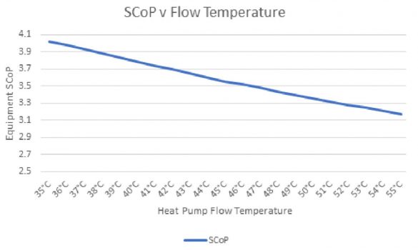 What is Weather Compensation and is it Important? | Renewable Heating Hub