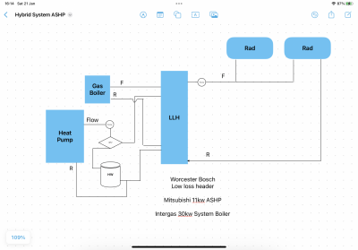 Advice needed on hybrid system – ASHP not reaching flow temperature ...