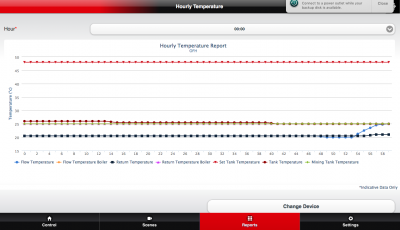 How to set the warm end of the weather compensation curve when it’s not ...