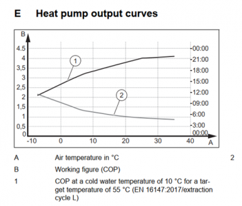 Hot water tanks with inbuilt ASHP ! – Air Source Heap Pumps (ASHPs ...